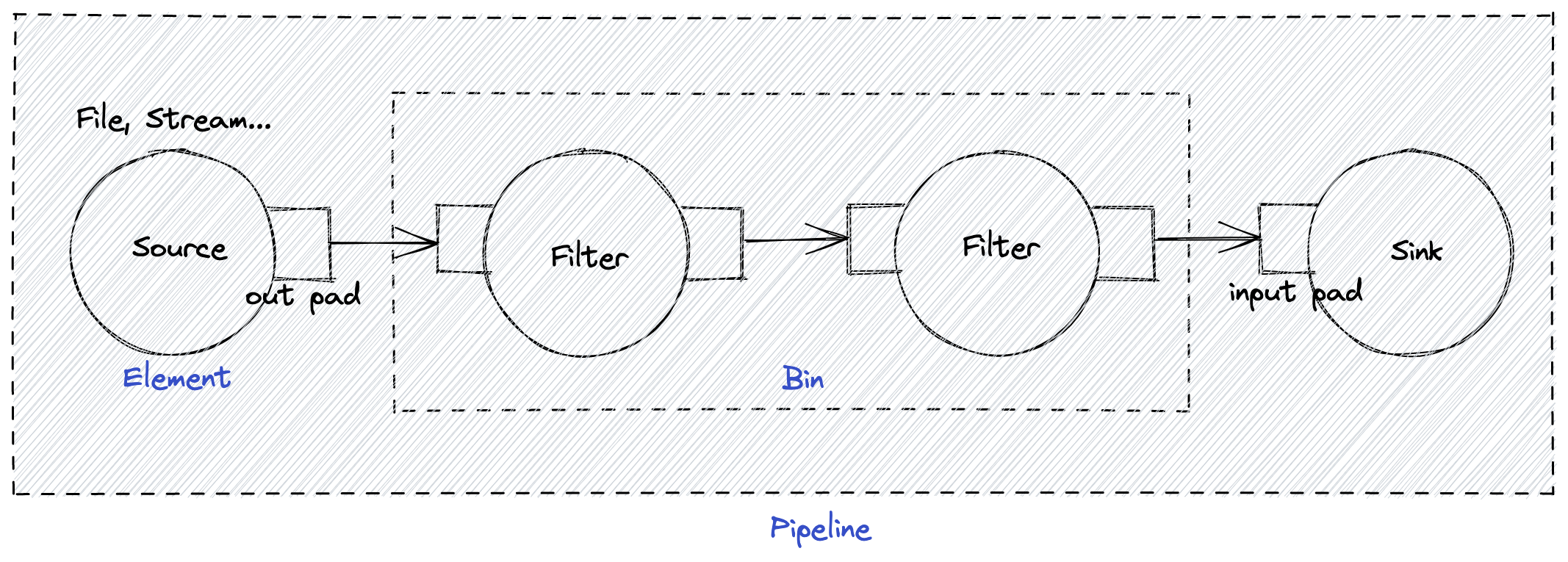 用Elixir开发WebRTC应用 | free4chat