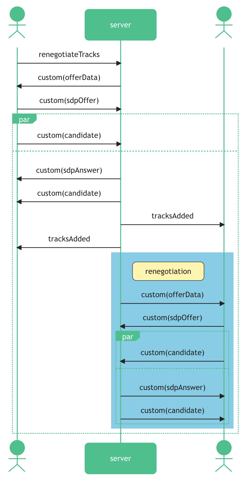 用Elixir开发WebRTC应用 | free4chat